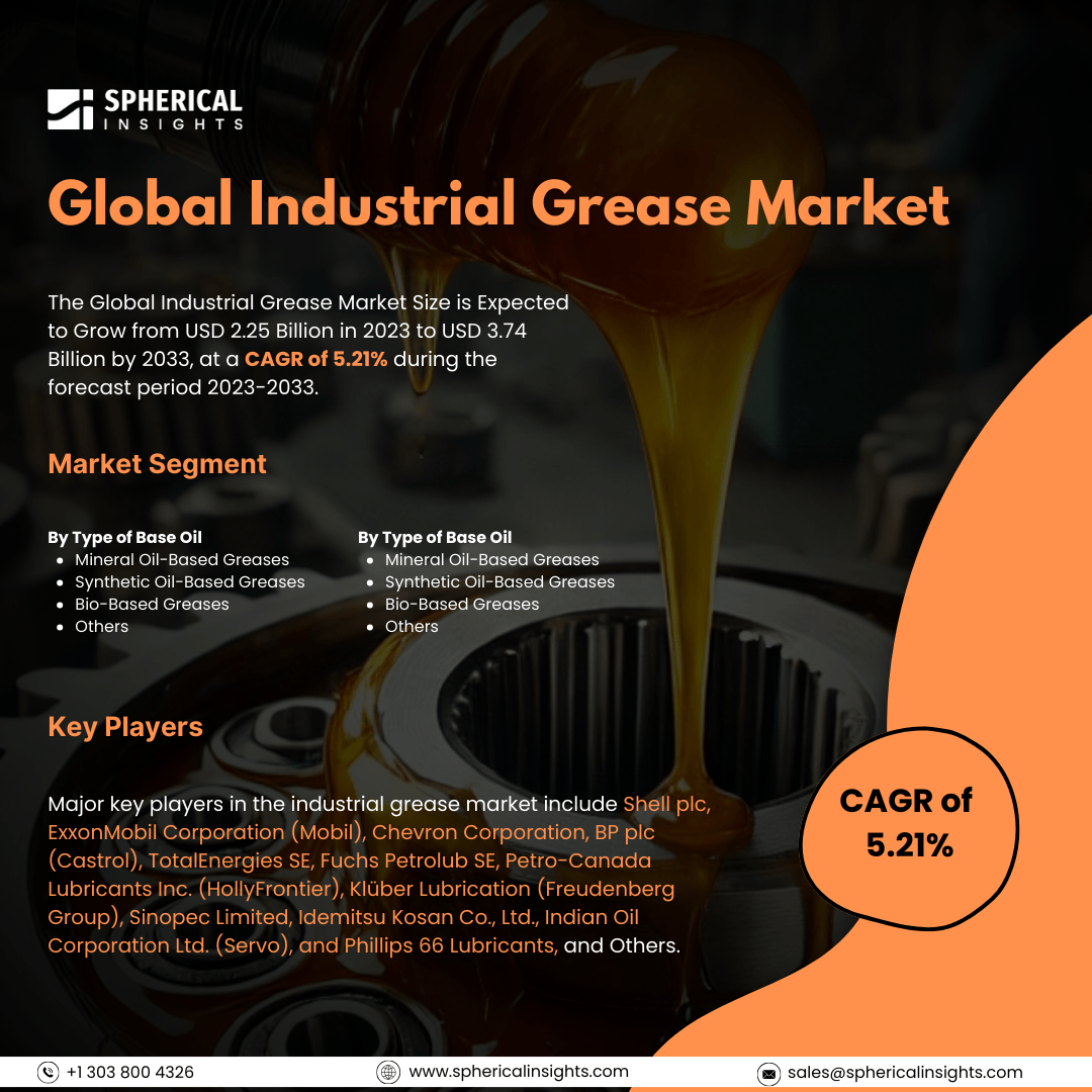 Industrial Grease Market Size, Share, Analysis and Forecast 2033