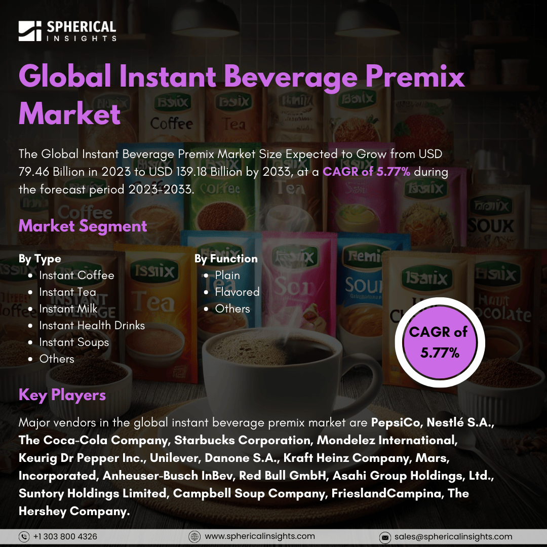 Instant Beverage Premix Market Size, Share and Forecast 2033