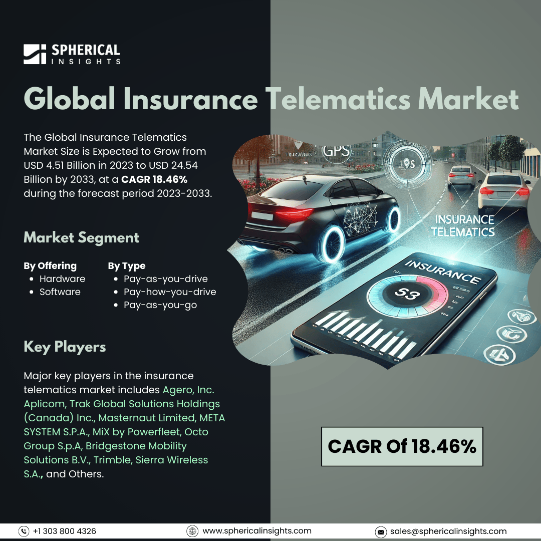Qa How Telematics Is Making Insurance More Personal Data And Analytics