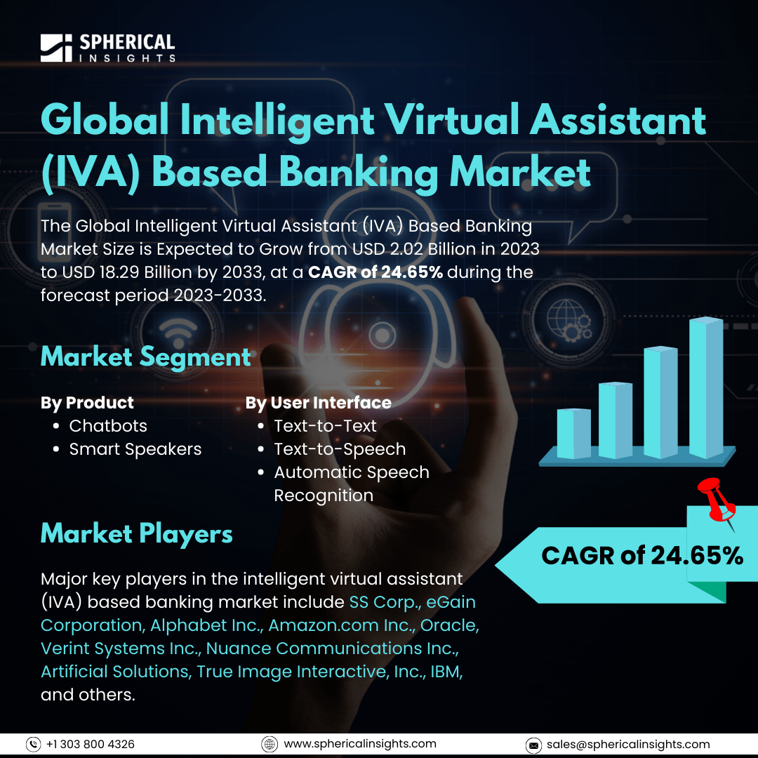 Intelligent Virtual Assistant (IVA) Based Banking Market Size, 2033