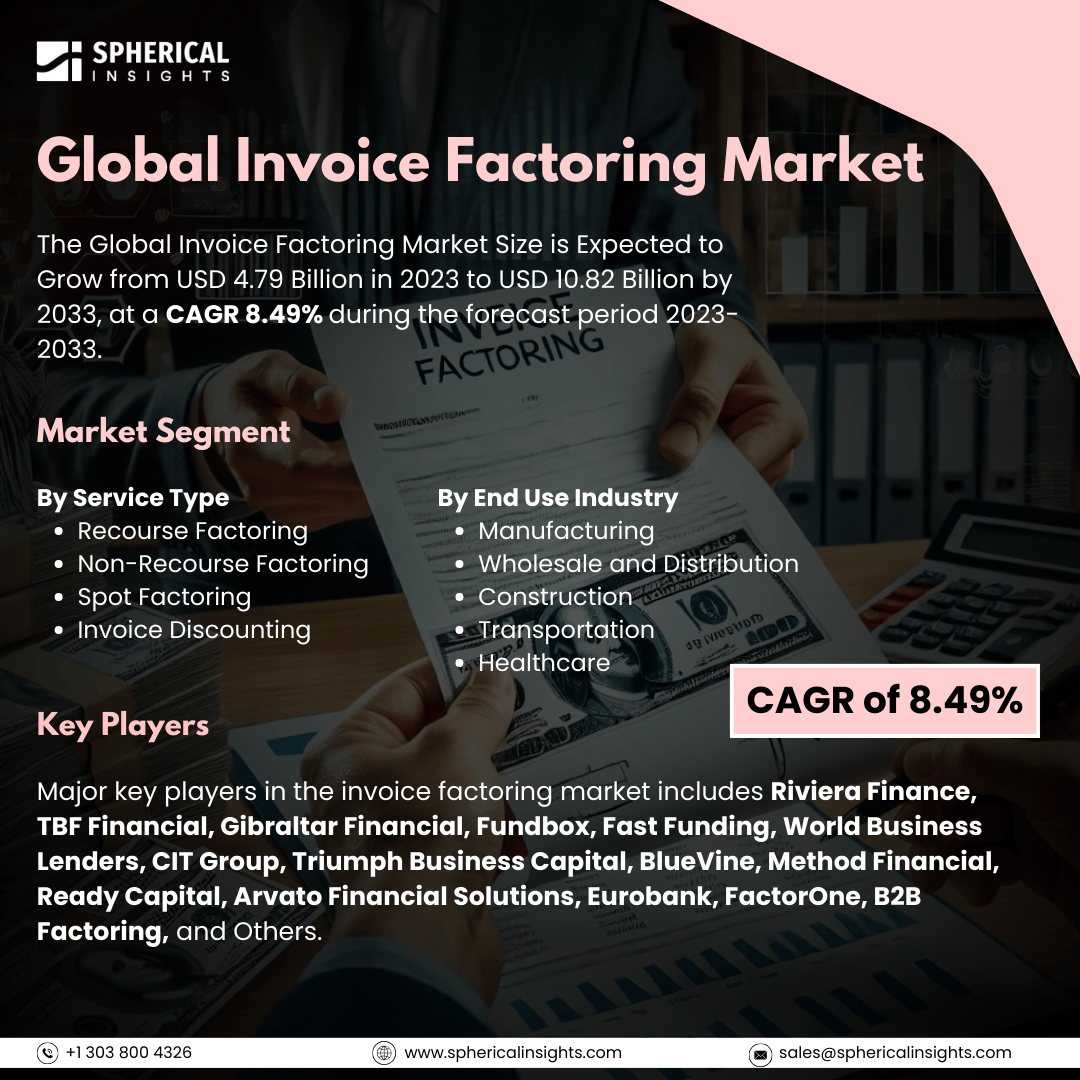 Invoice Factoring Market Size, Share, Growth and Forecast 2033