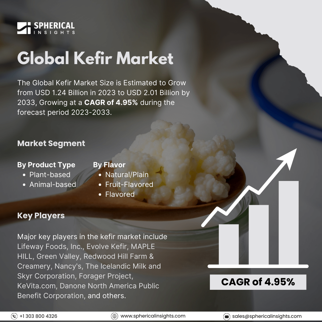 Kefir Market Size, Share, Demand, Growth and Forecast 2033