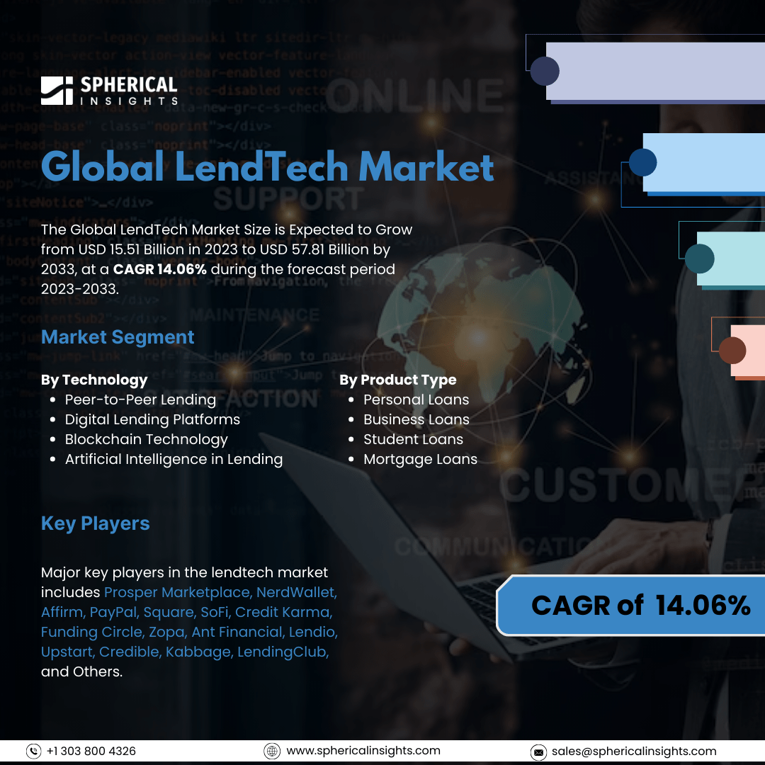 LendTech Market Size, Share, Trends, Growth and Forecast 2033