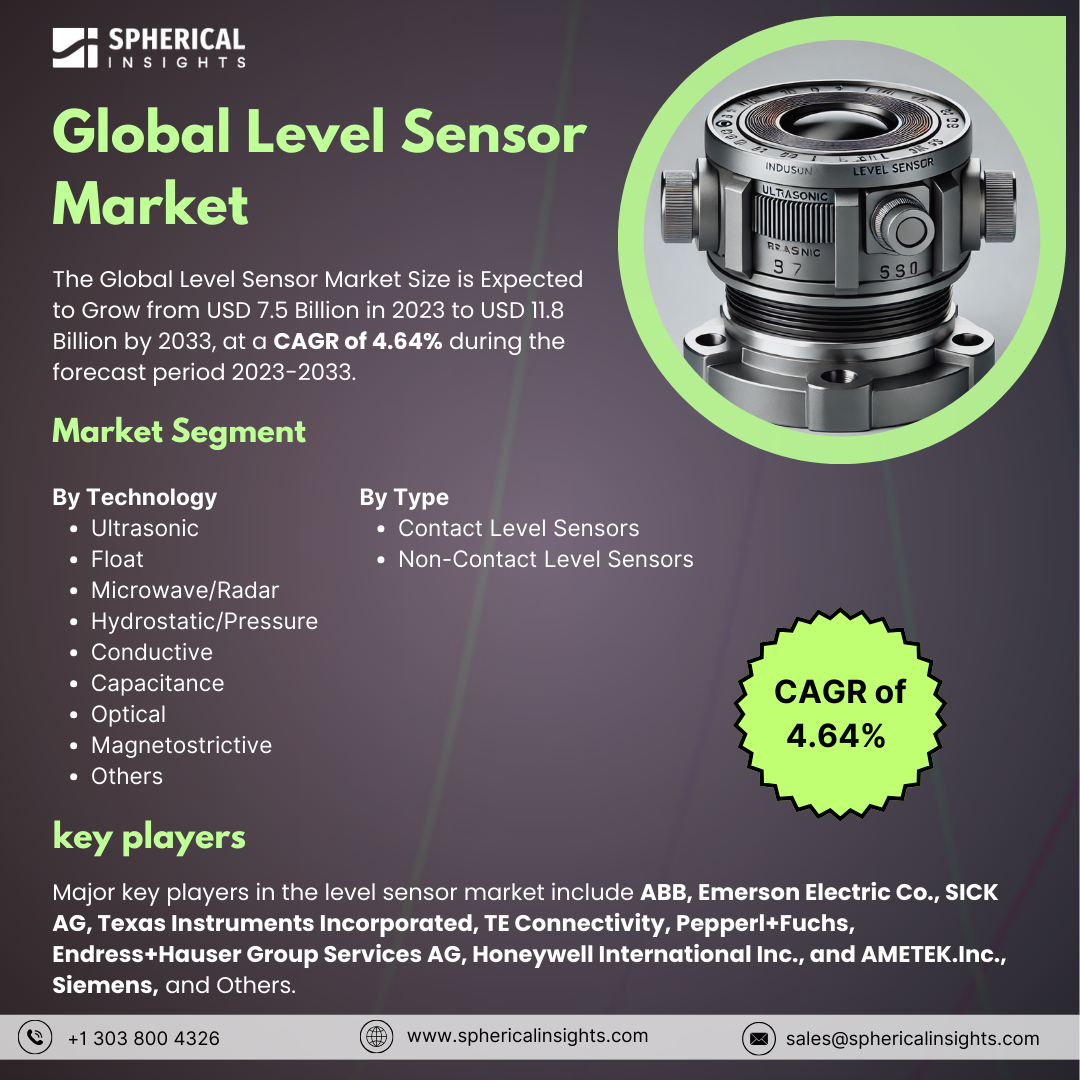Level Sensor Market Size, Share, Growth and Forecast 2033