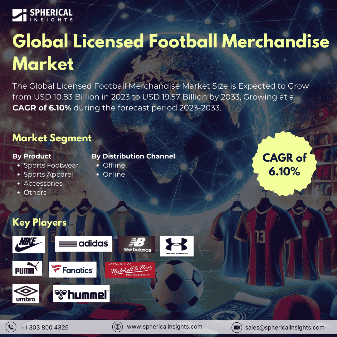 Licensed Football Merchandise Market Size, Share, Forecast 2033