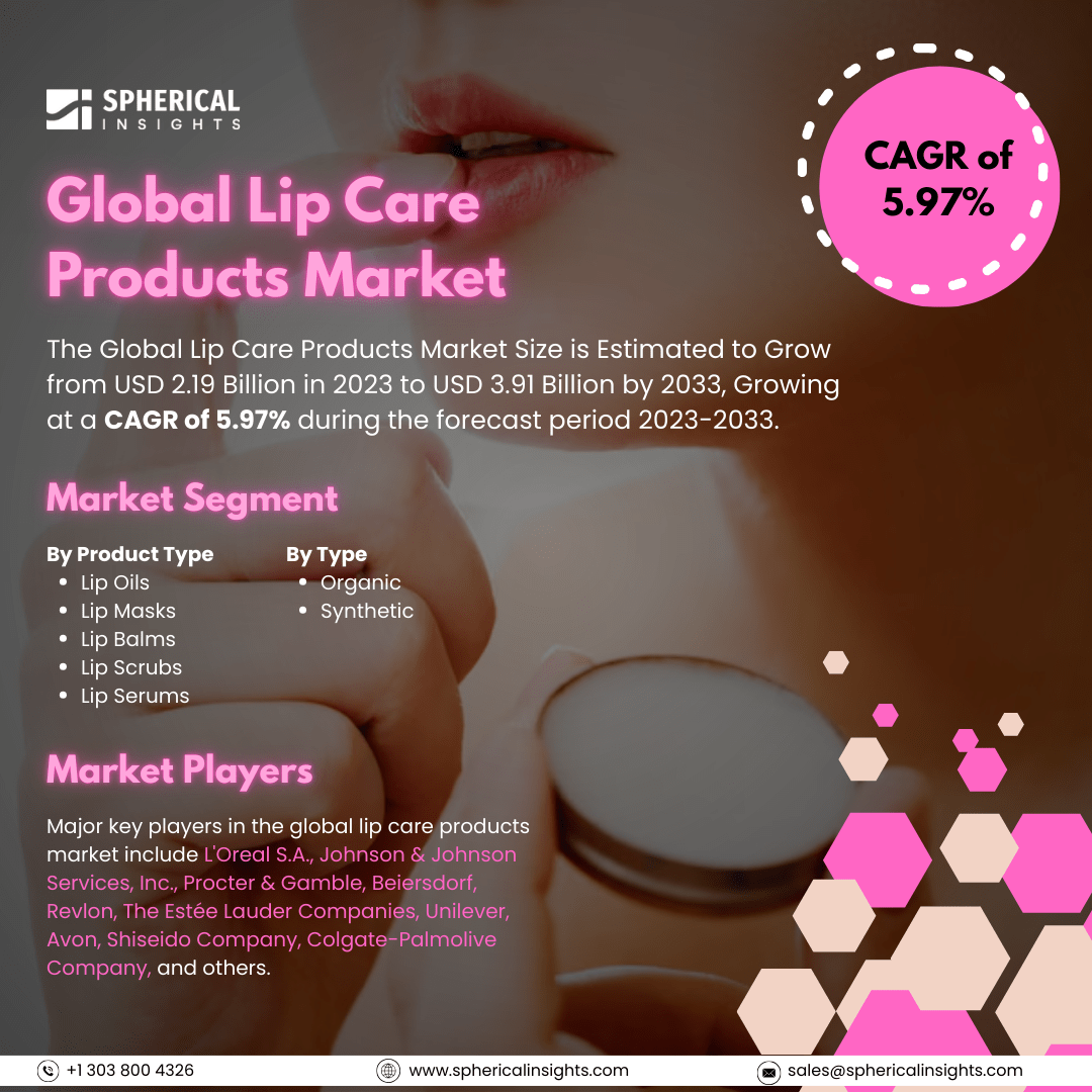 Lip Care Products Market Size, Share, Demand, Forecast 2033