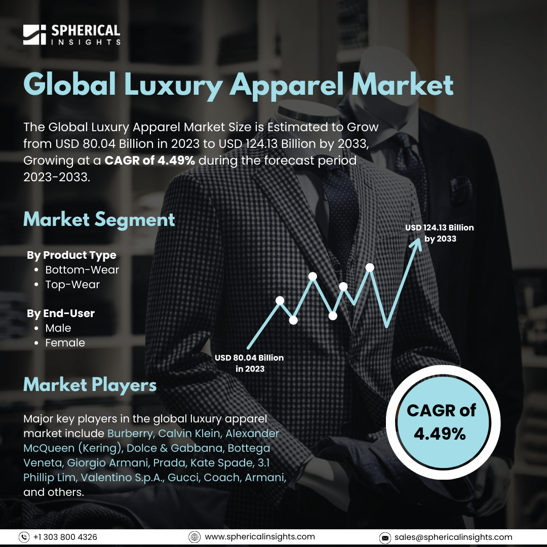 Luxury Apparel Market Size, Share, Growth and Forecast 2033