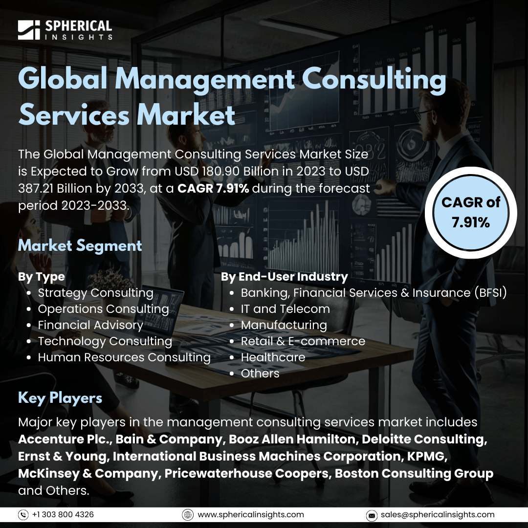 Management Consulting Services Market Size and Forecast 2033