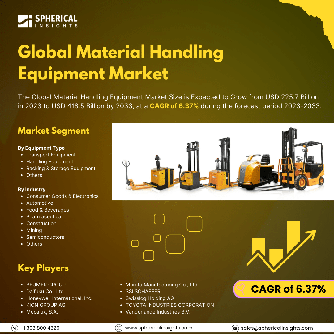 Material Handling Equipment Market Size, Share, Forecast 2033