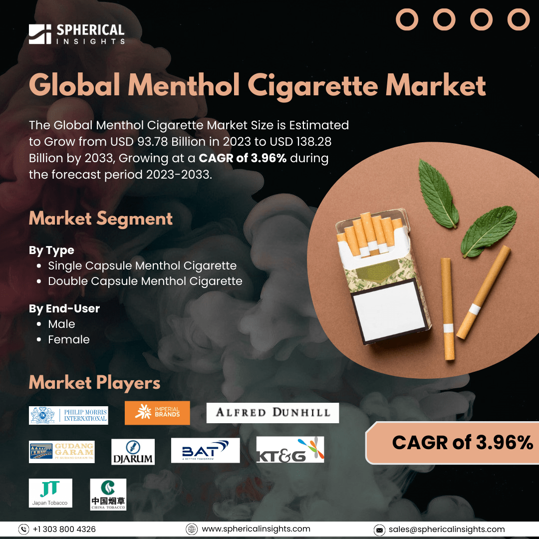 Menthol Cigarette Market Size, Share, Trends and Forecast 2033