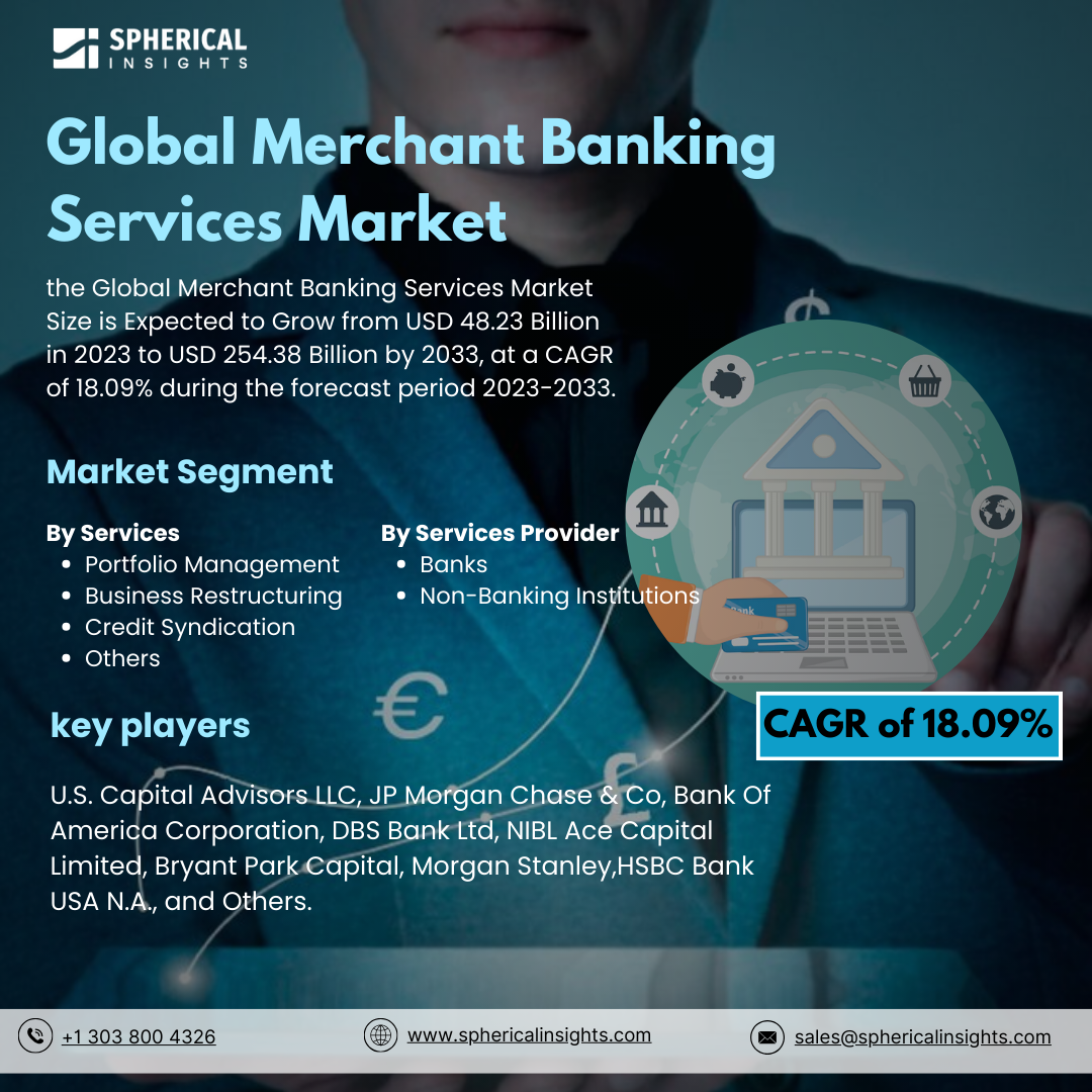 Merchant Banking Services Market Size, Share, Forecast 2033