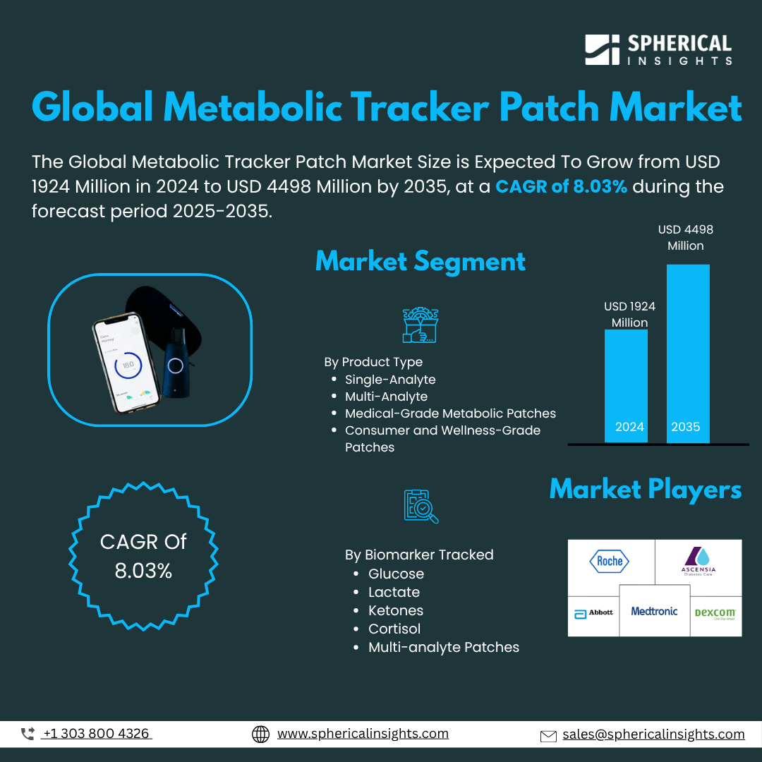 Our Insights | Market Report | Spherical Insights & Consulting