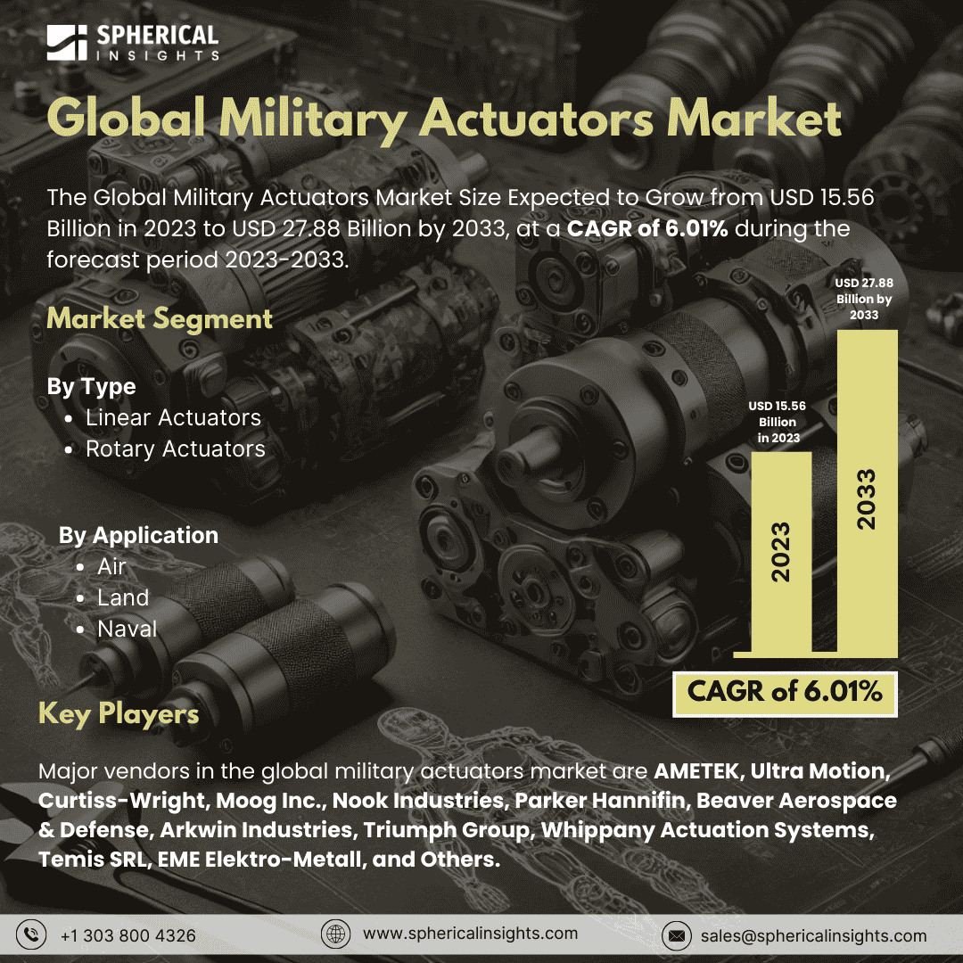 Military Actuators Market Size, Share, Growth and Forecast 2033