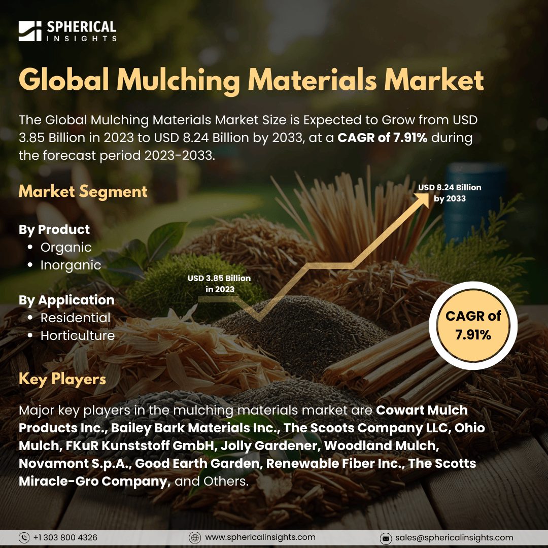 Our Insights | Market Report | Spherical Insights & Consulting