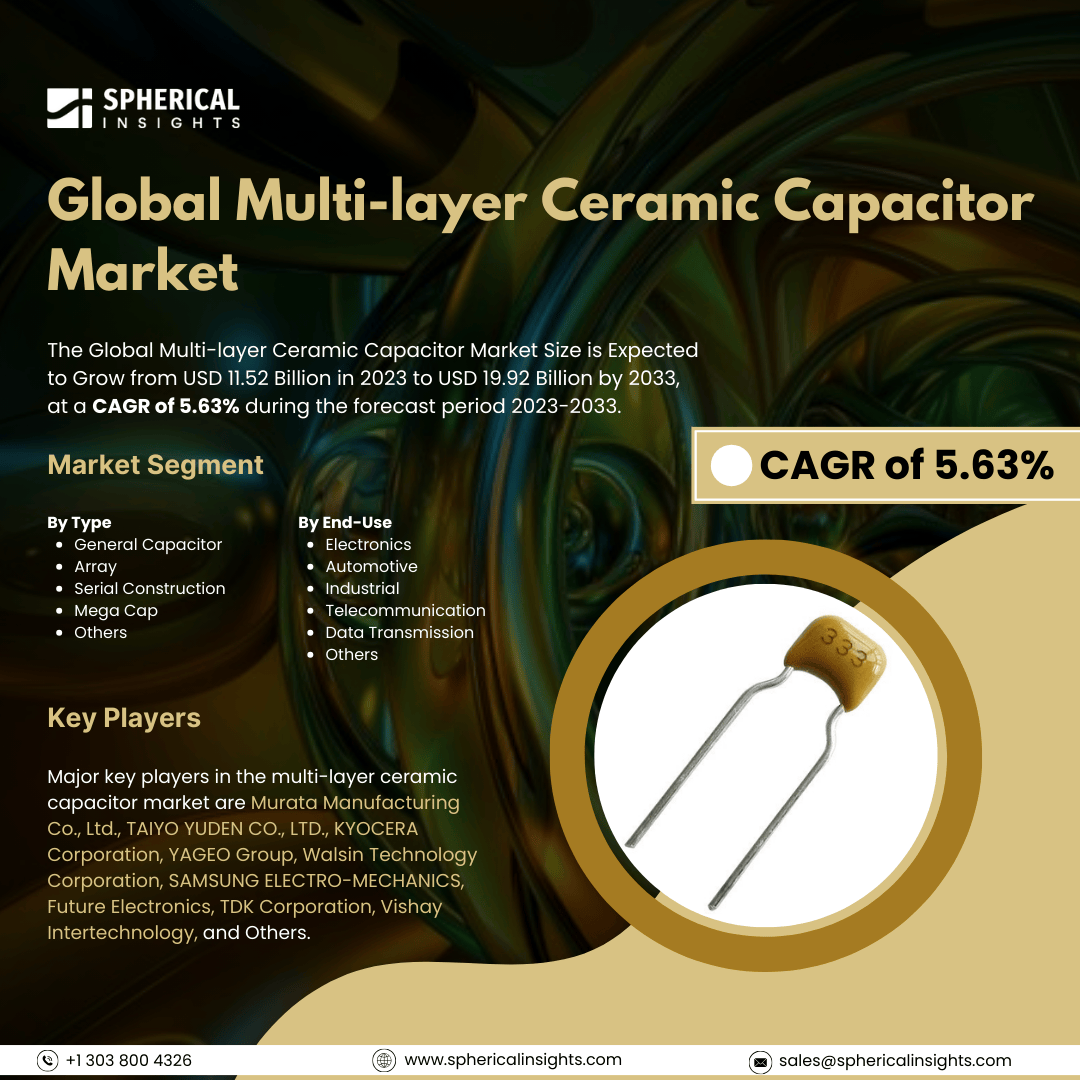 Multi-layer Ceramic Capacitor Market Size, Share, Forecast 2033
