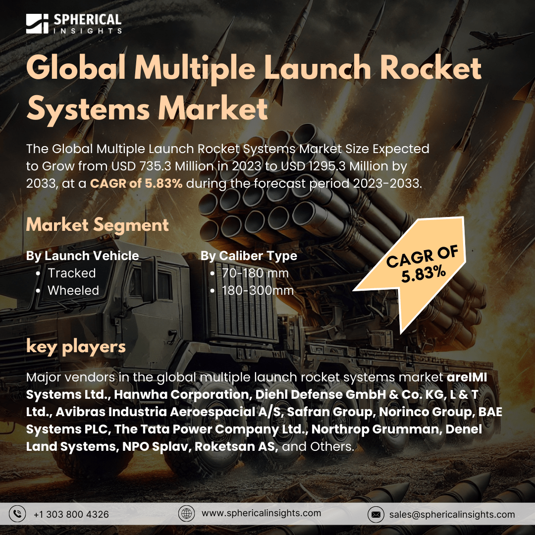 Multiple Launch Rocket Systems Market Size, Share, Insight 2033