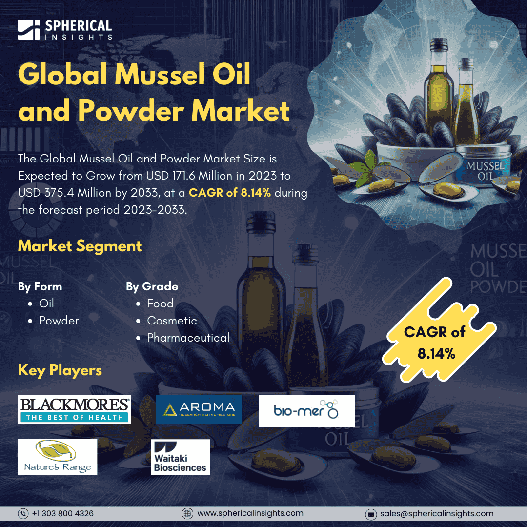Mussel Oil and Powder Market Size, Share, Trends, Forecast 2033