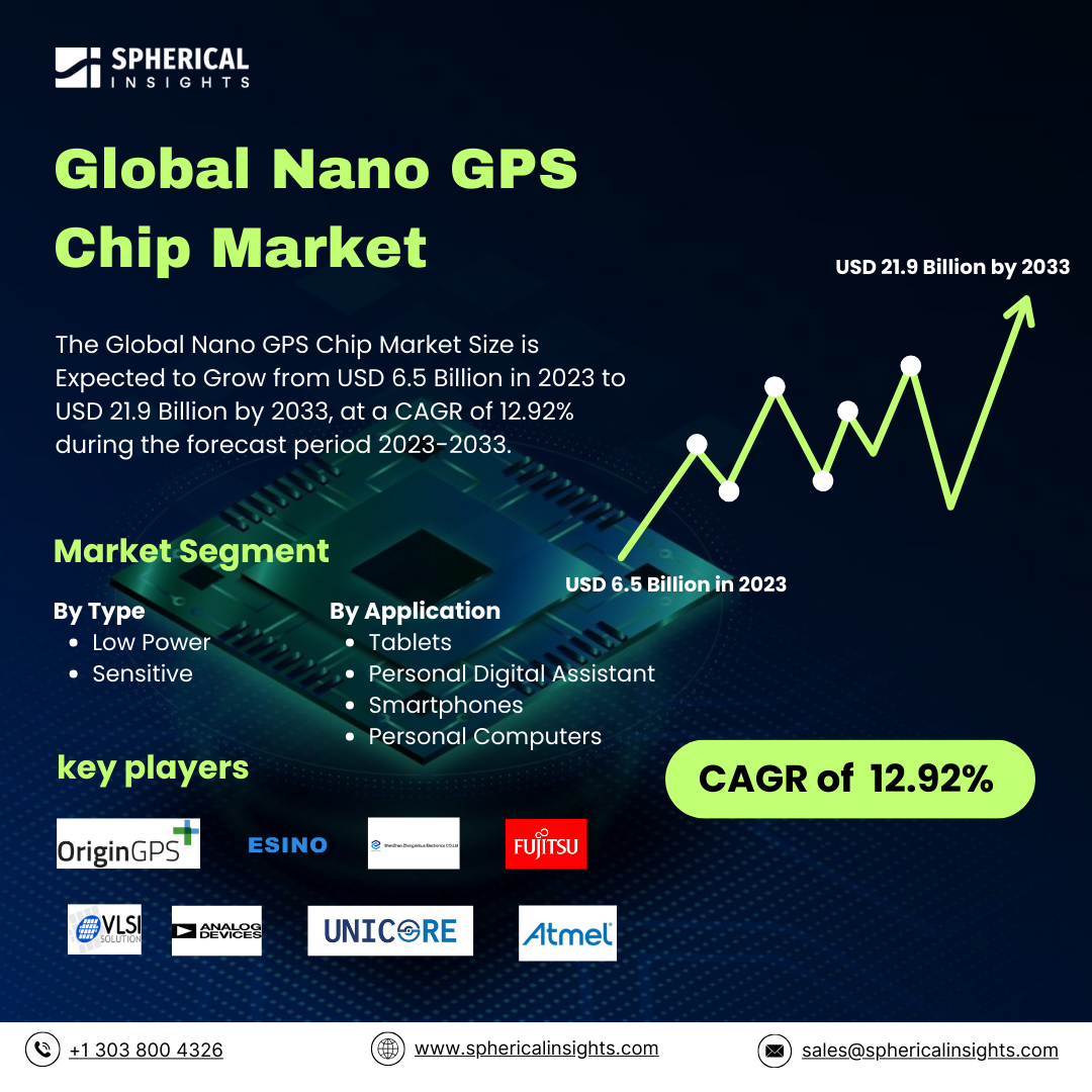 Nano GPS Chip Market Size, Share, Trends and Forecast 2033