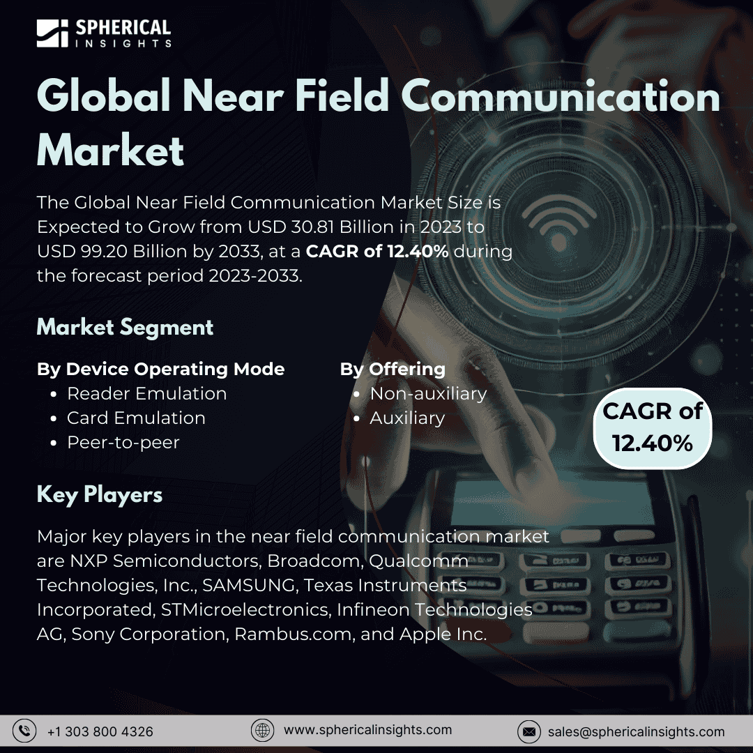Near Field Communication Market Size, Share and Forecast 2033
