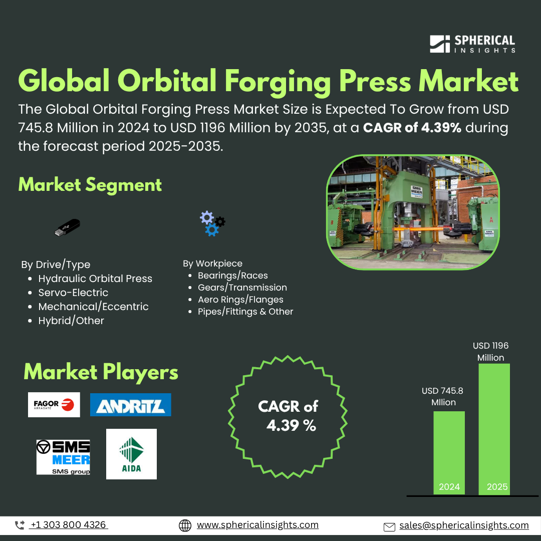 Orbital Forging Press Market Scope, Insights, Trends Report 2035