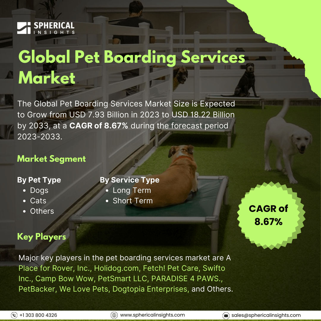 Pet Boarding Services Market Size, Share, Demand, Insight 2033