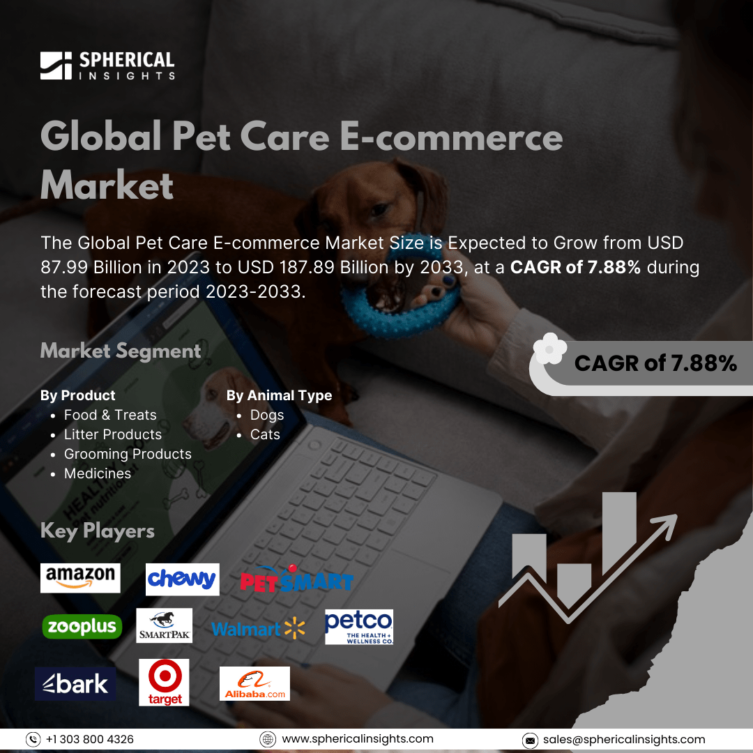 Pet Care E-commerce Market Size, Share, Analysis, Insight 2033