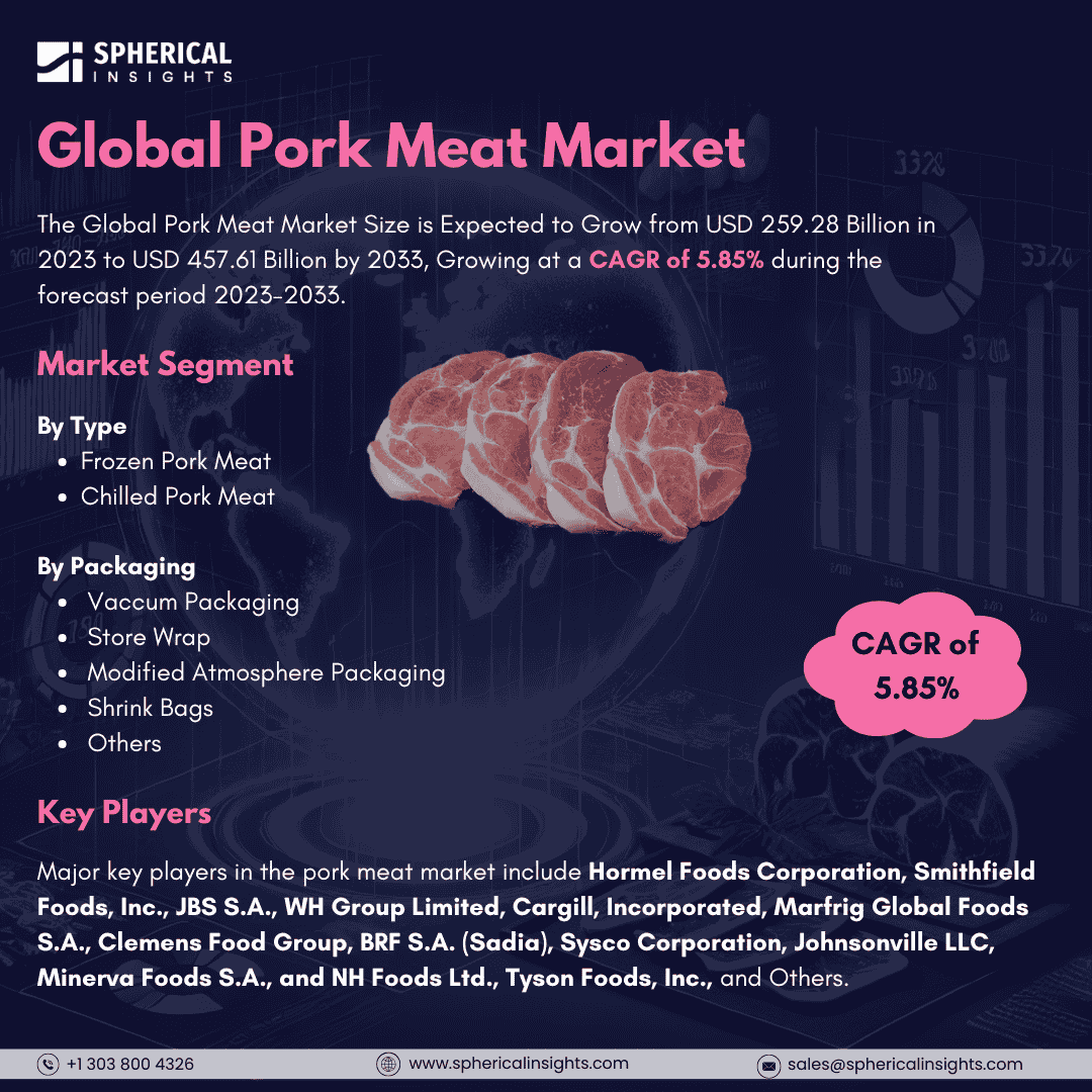 Pork Meat Market Size, Share, Analysis, Trends and Forecast 2033