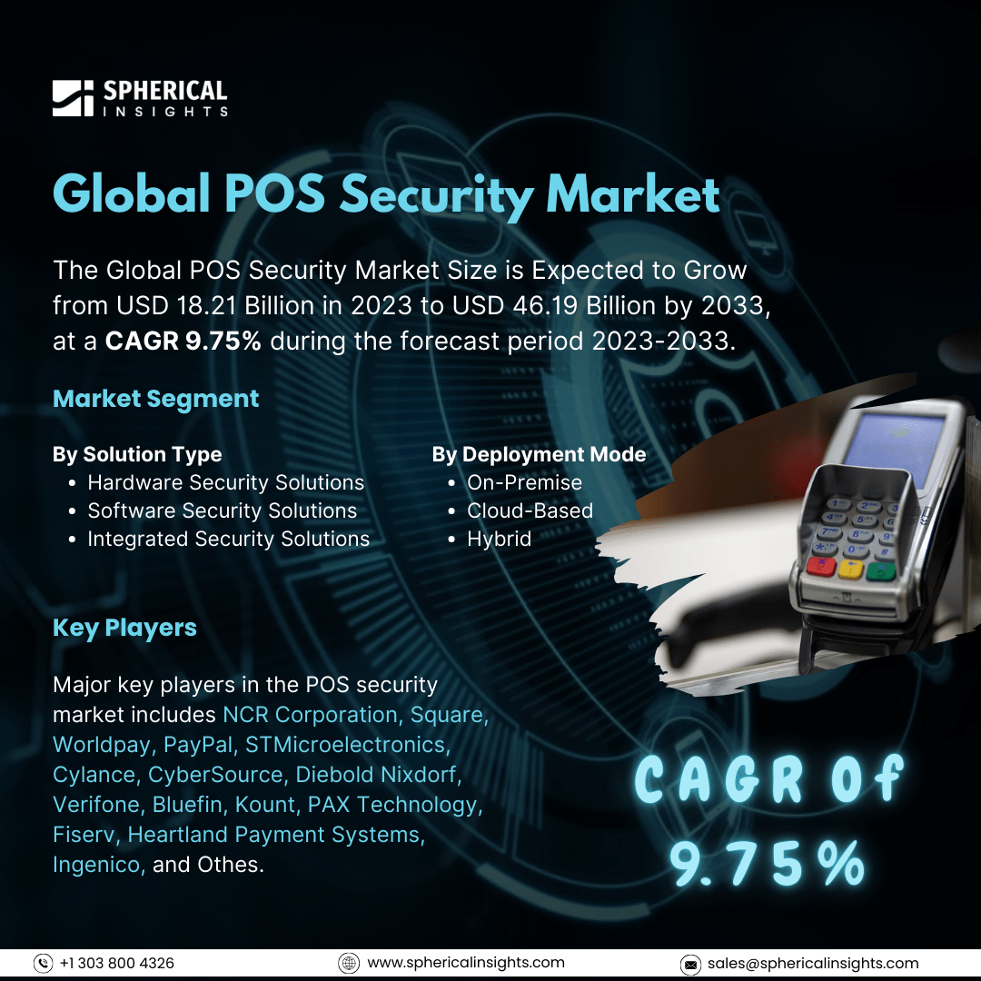 POS Security Market Size, Share, Demand and Forecast 2033