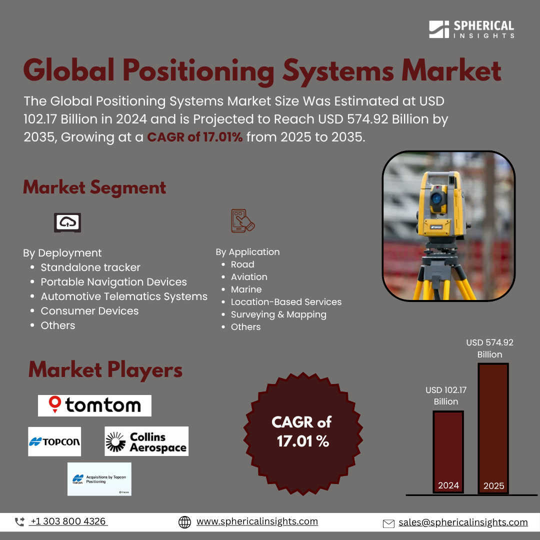 Our Insights | Market Report | Spherical Insights & Consulting