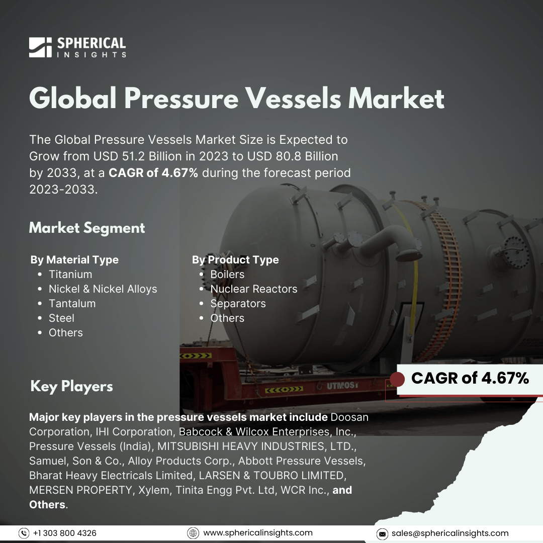 Pressure Vessels Market Size, Share, Demand and Forecast 2033