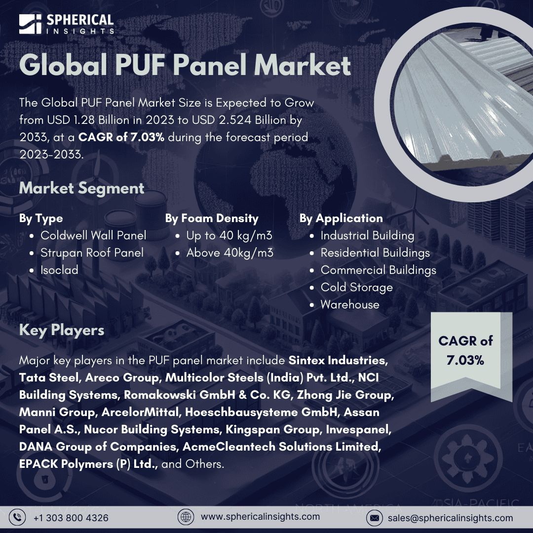 Aviation Blockchain Market Size, Share, Growth, Forecast 2033