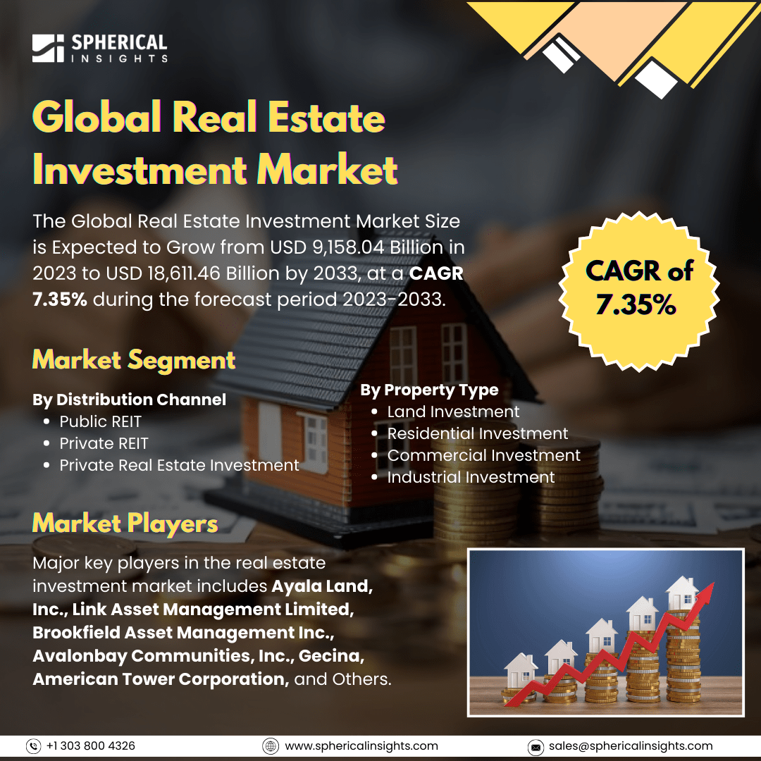 Real Estate Investment Market Size, Share and Forecast 2033