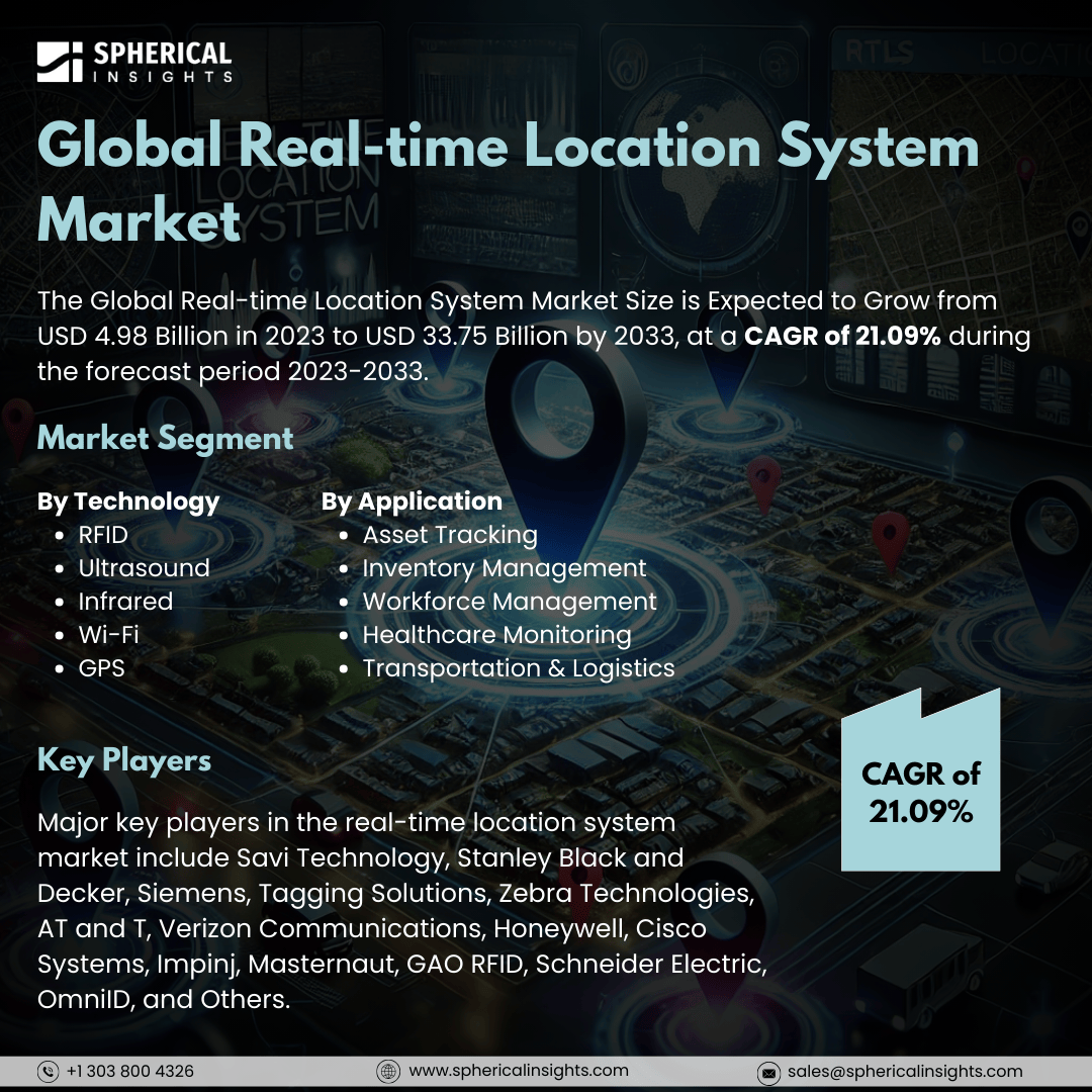 Real-time Location System Market Size, Share, Forecast 2033