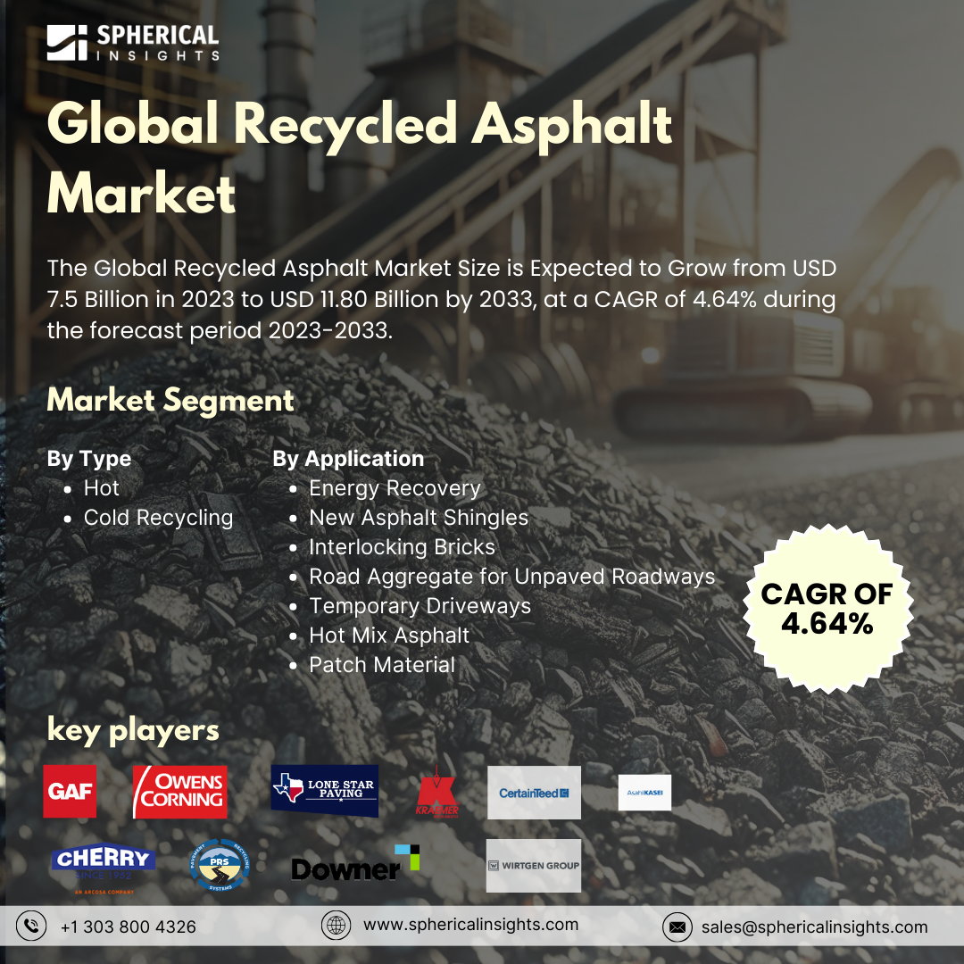 Recycled Glass Market Size, Growth, Trends and Forecast 2033