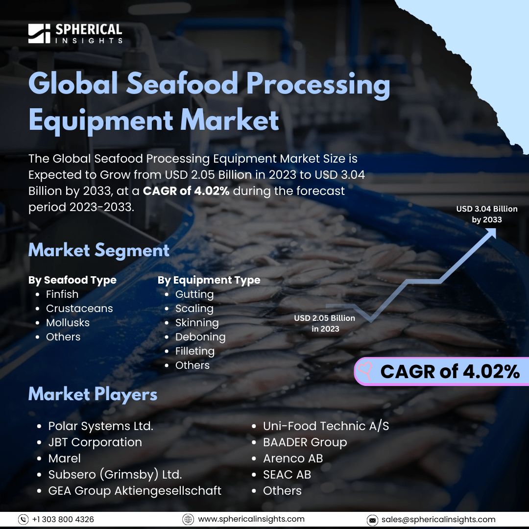 Seafood Processing Equipment Market Size, Share, Insight 2033