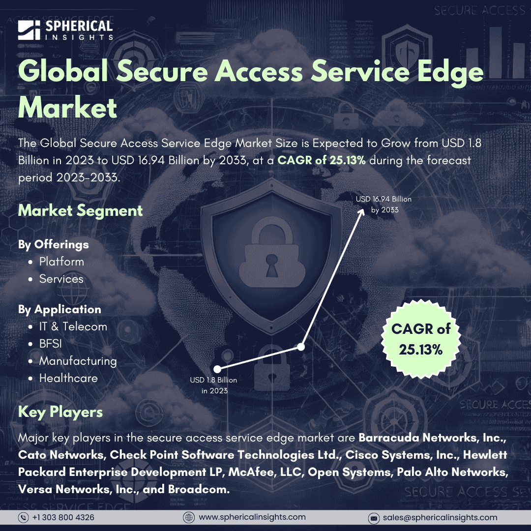 Secure Access Service Edge Market Size, Share, Forecast 2033