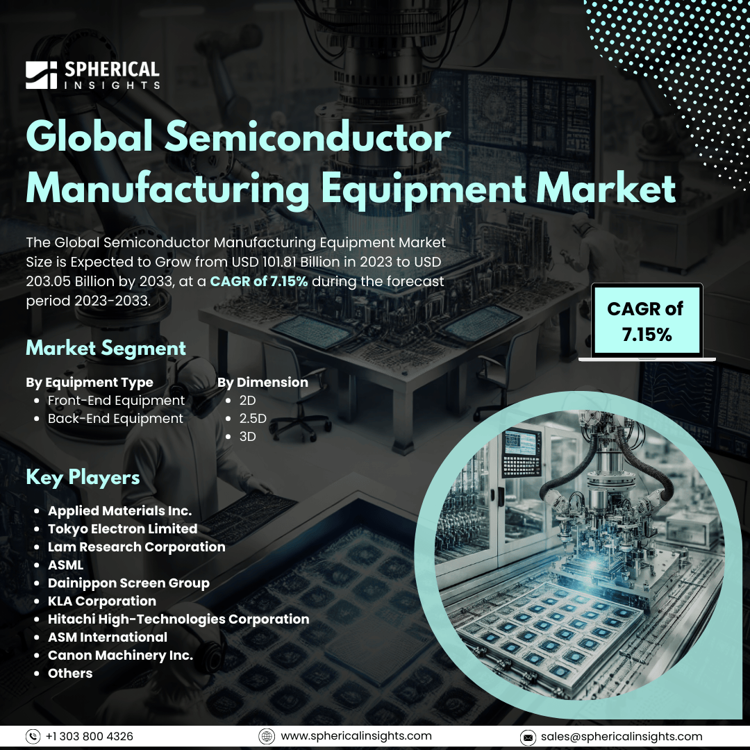 Semiconductor Manufacturing Equipment Market Size, insight 2033
