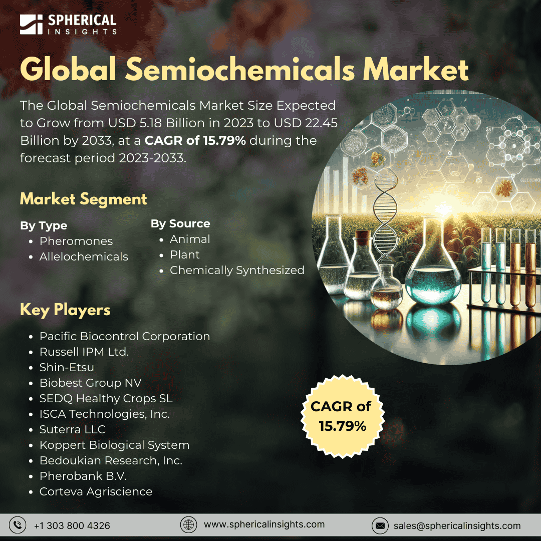 Semiochemicals Market Size, Share, Growth and Forecast 2033