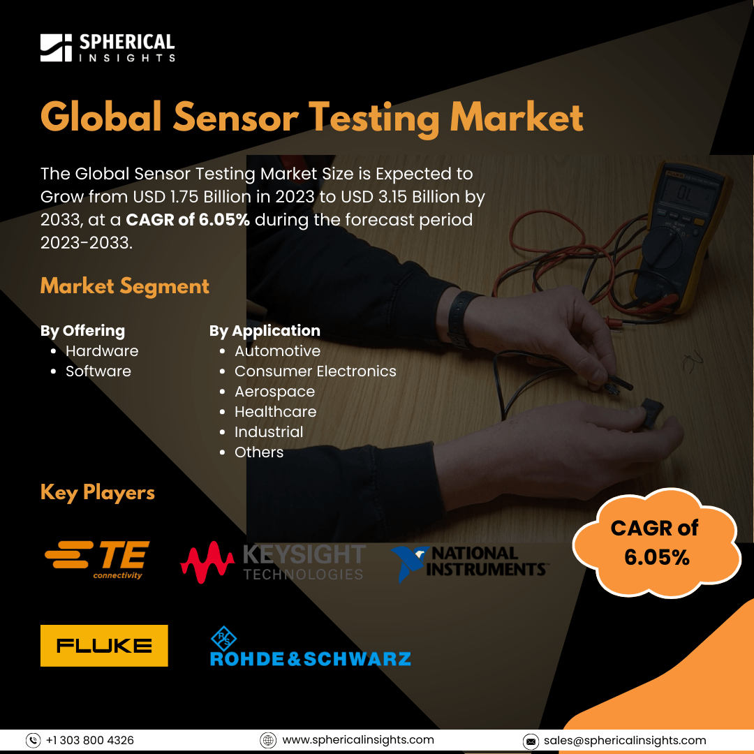 Sensor Testing Market Size, Share, Trends and Forecast 2033