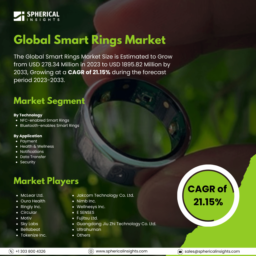 Smart Rings Market Size, Share, Demand and Forecast 2033