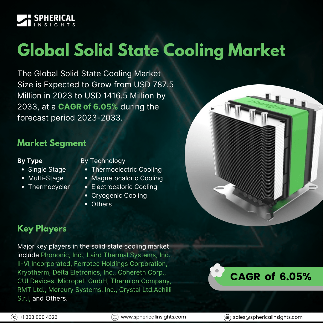 Solid State Cooling Market Size, Share, Trends and Forecast 2033