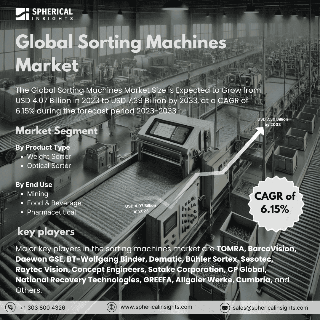 Sorting Machines Market Size, Share, Growth and Forecast 2033