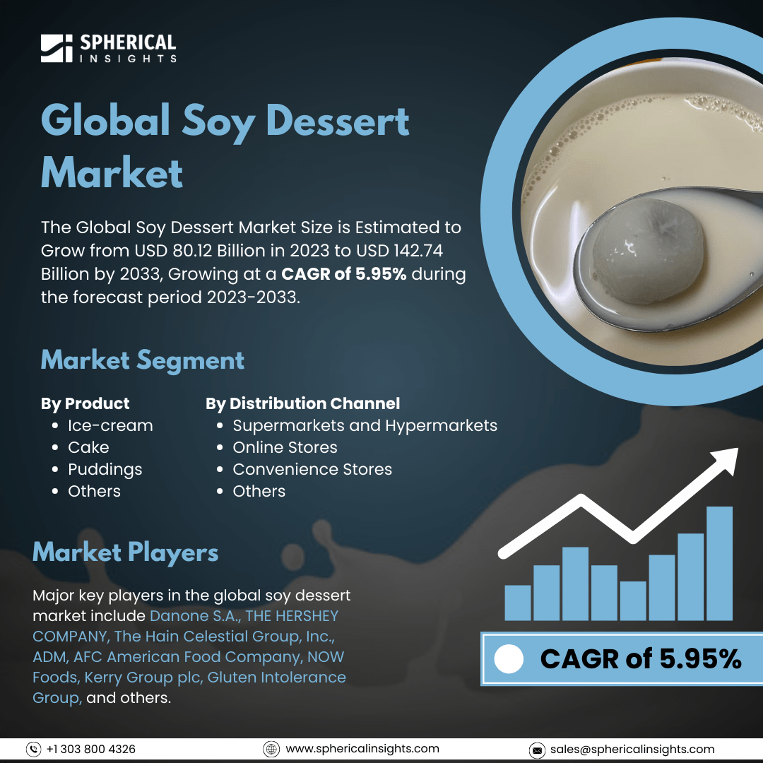 Soy Dessert Market Size, Share, Analysis, Growth, Insight 2033