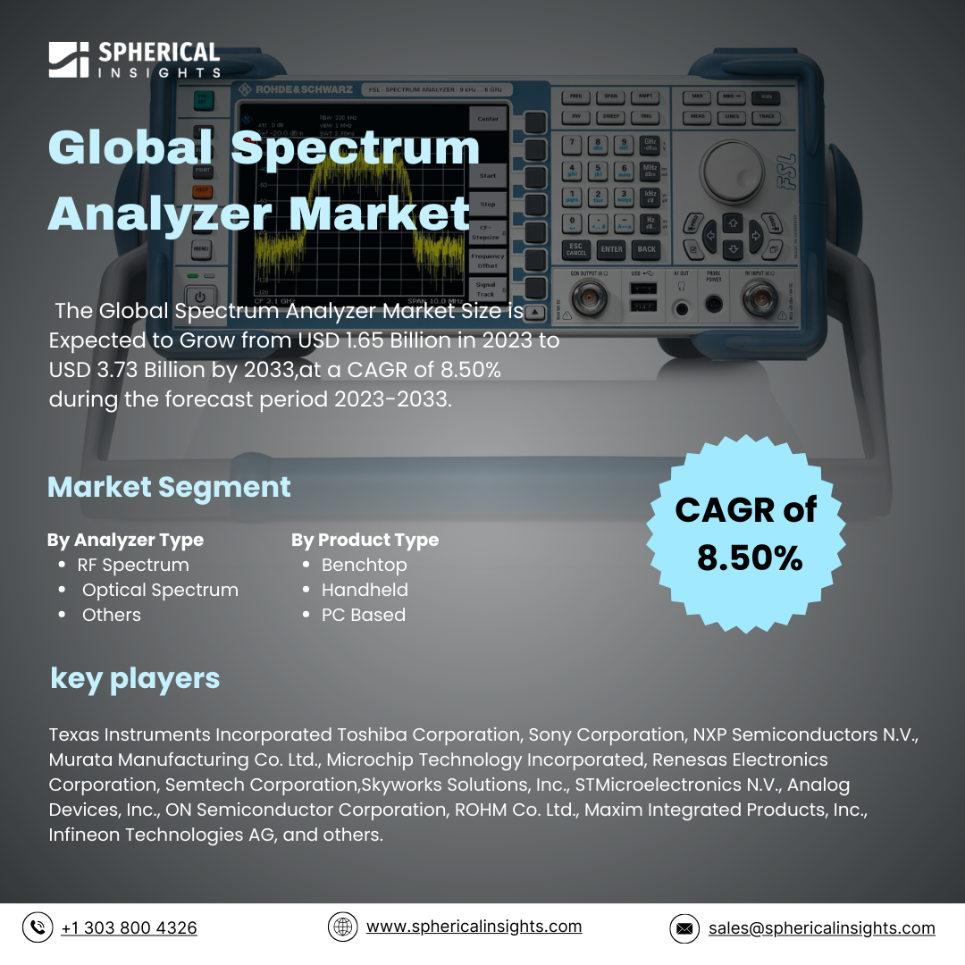 Spectrum Analyzer Market Size, Share and Forecast 2033