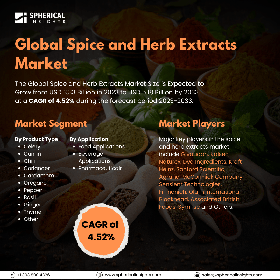 Spice and Herb Extracts Market Size, Share and Insight 2033