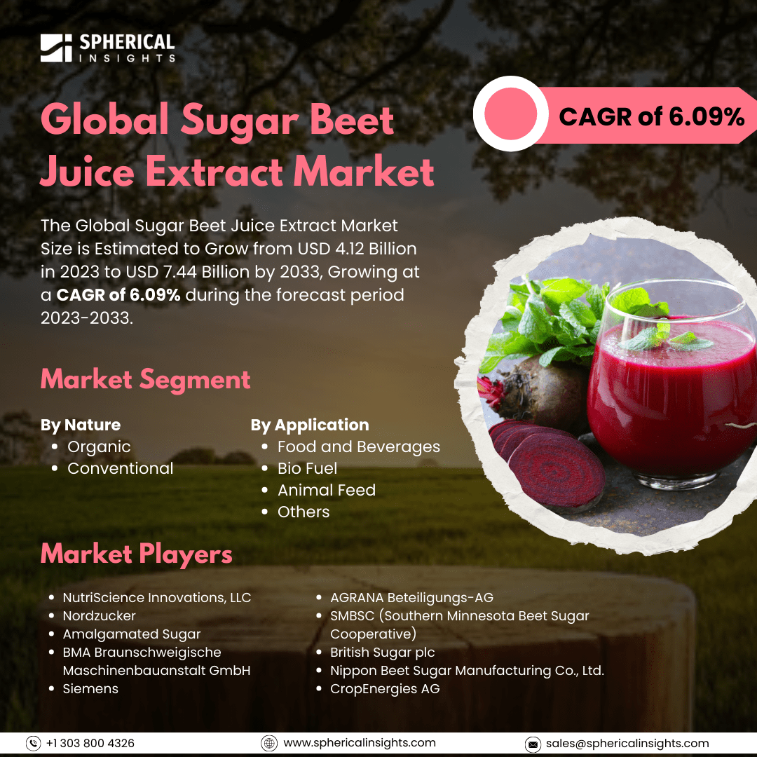 Sugar Beet Juice Extract Market Size, Share, Trends, Insight 2033