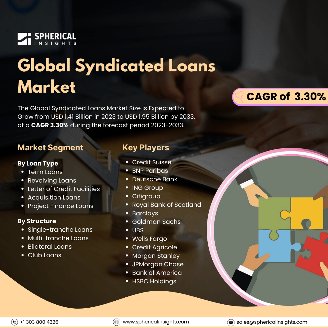 Syndicated Loans Market Size, Share, Demand, Forecast 2033