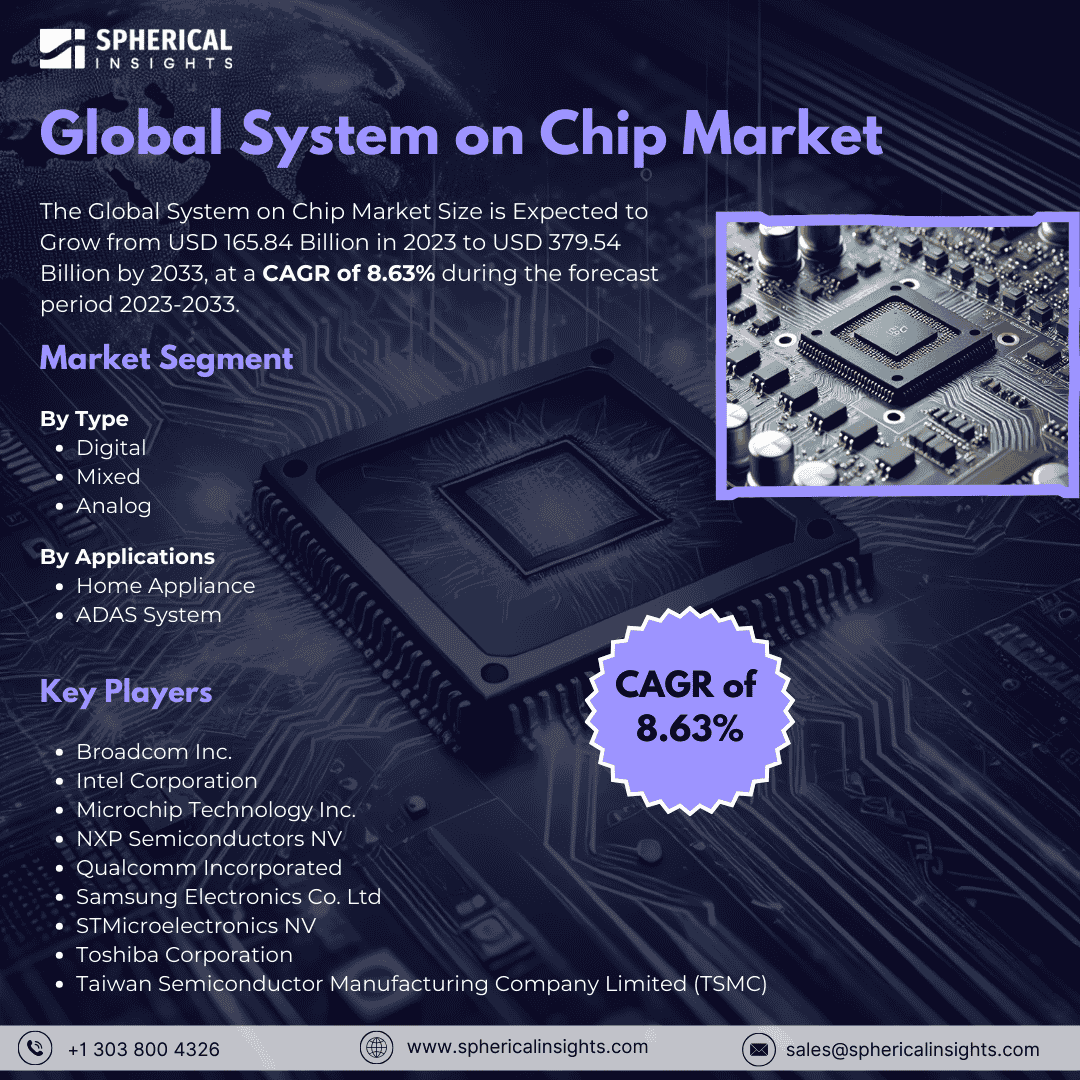 Self-contained Breathing Apparatus Market Size, Forecast 2033