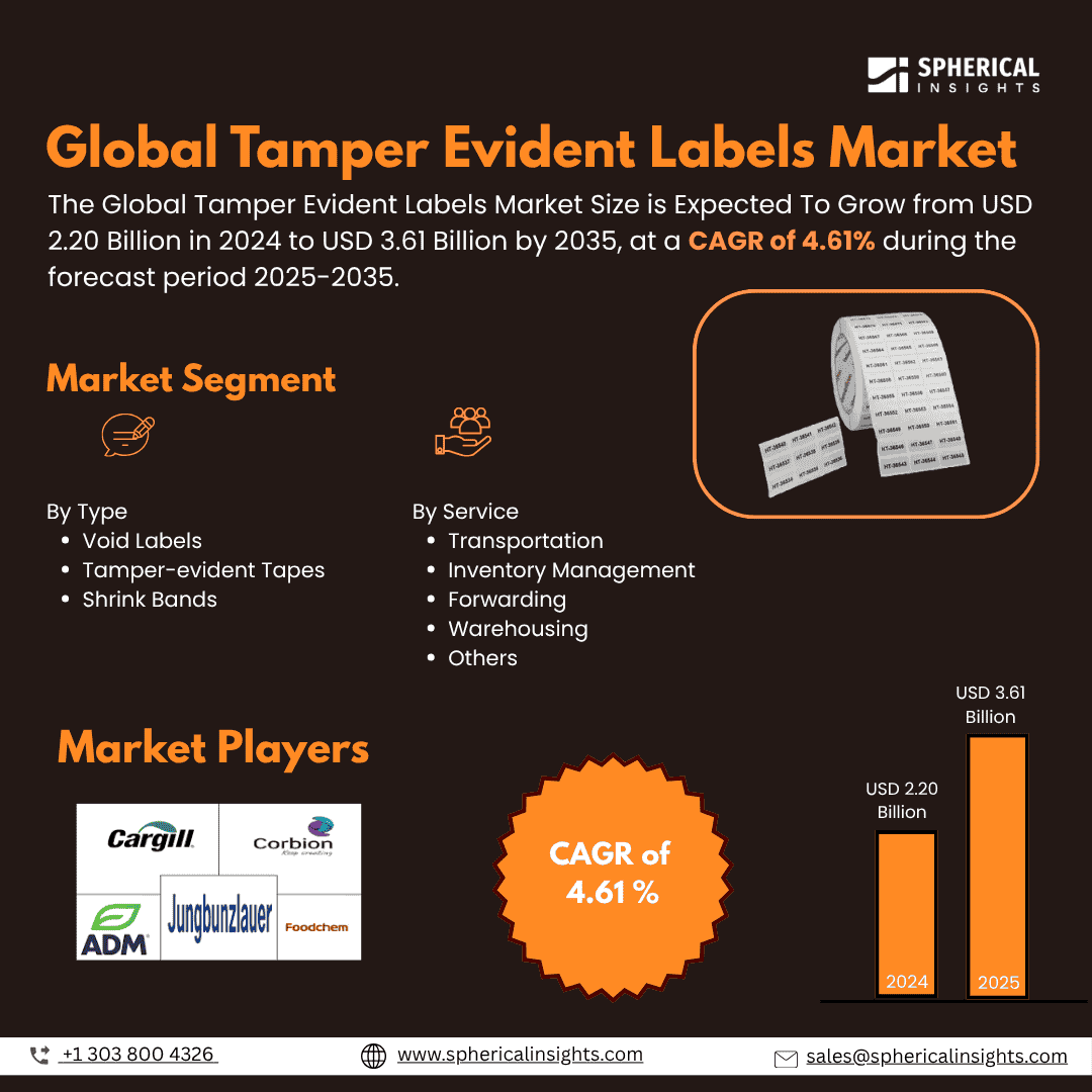 Tamper Evident Labels Market Trends, Scope, Insights Report 2035