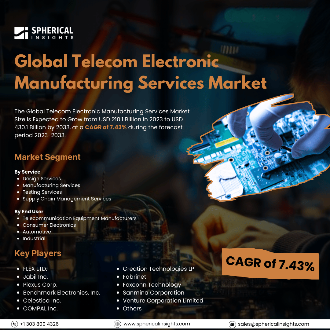 Telecom Electronic Manufacturing Services Market Size, 2033
